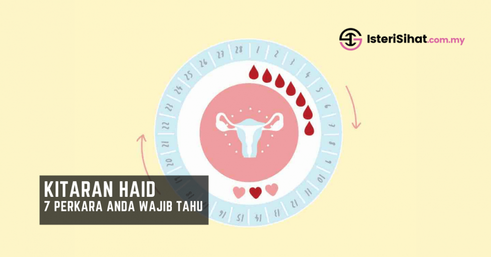 KITARAN HAID - 7 Perkara Anda Wajib Tahu Jika Haid Tak Teratur