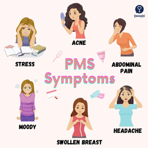 PCOS - Punca, Simptom & Rawatan yang Perlu Diketahui