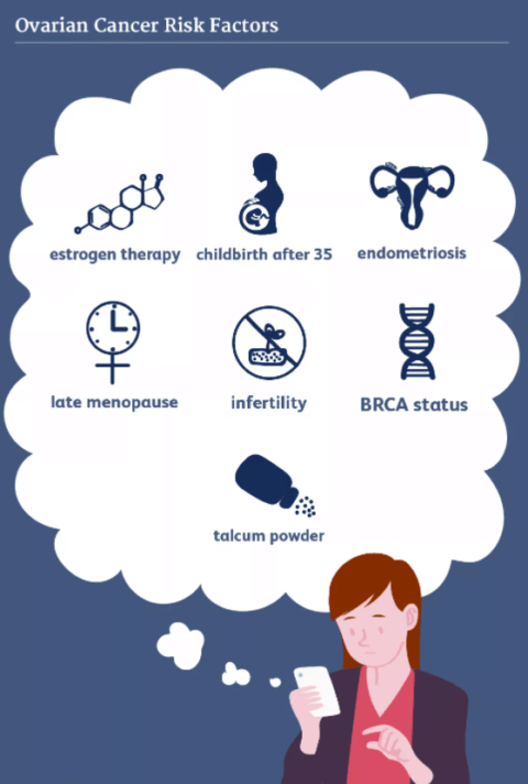 Ovari Cyst – Punca, Simptom dan Rawatan | IsteriSihat.Com.My